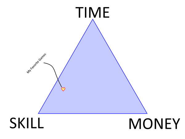 Game Designs Reflect Their Players